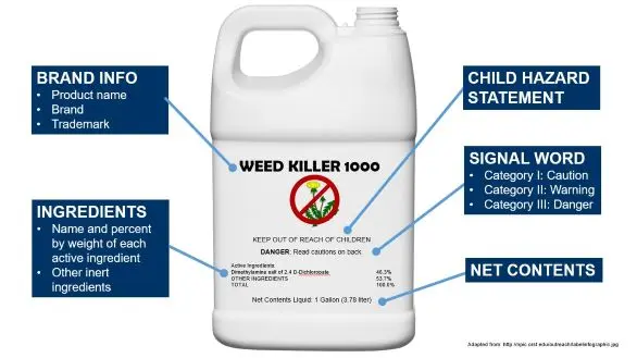 Understanding Agrochemical Labels: A Farmer’s Guide to Safe and ...